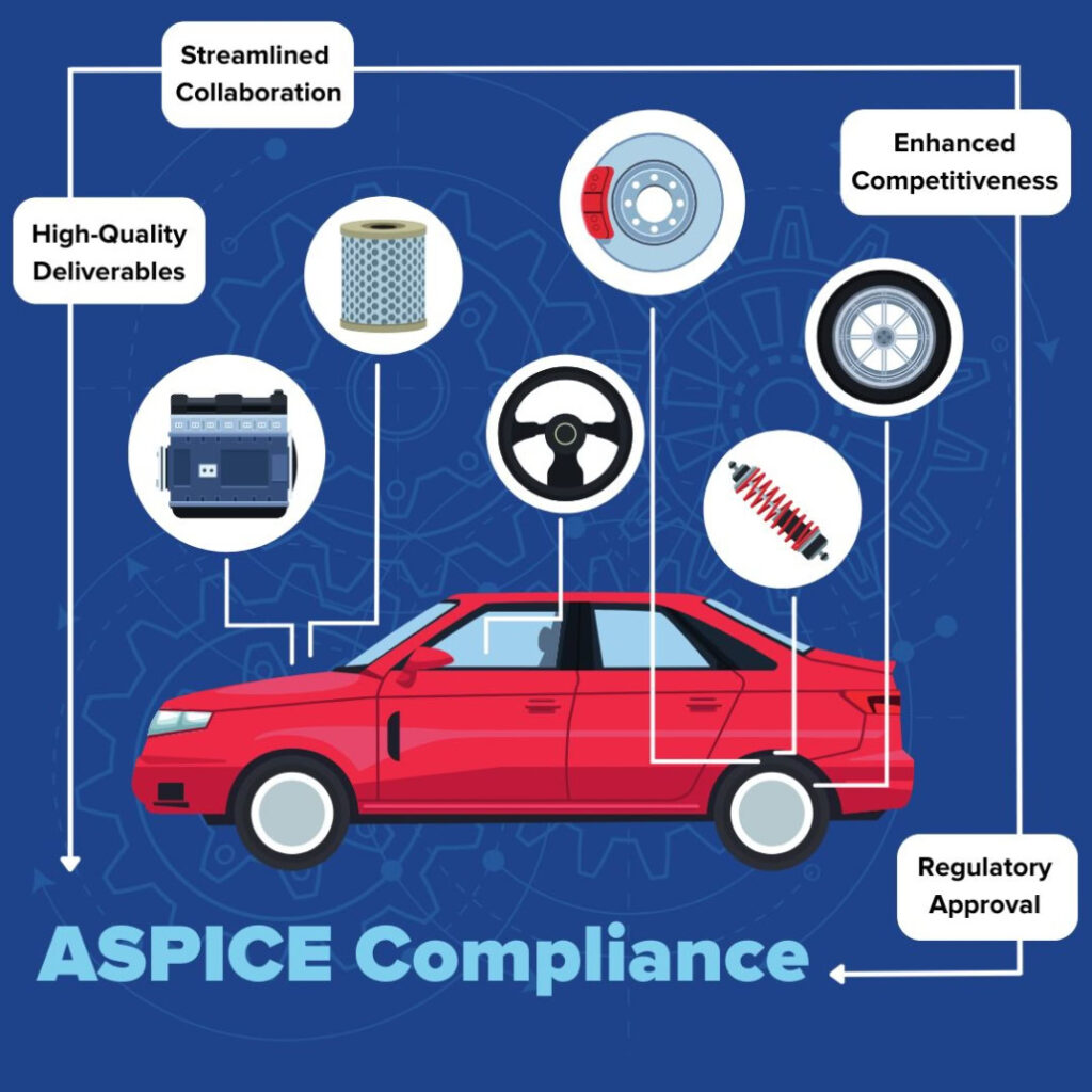 ASPICE – PCA Global